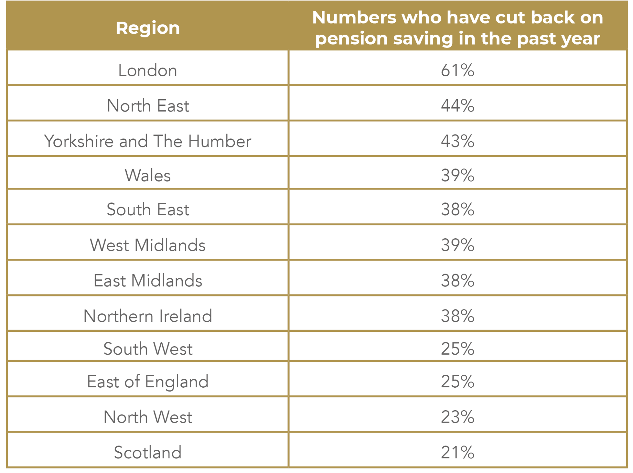 Pension saving 'will bounce back from cost-of-living crisis' | iSIPP